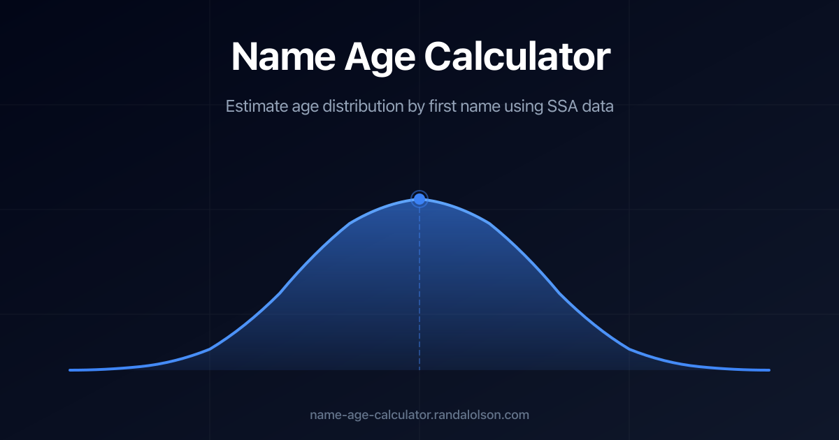 Name Age Calculator